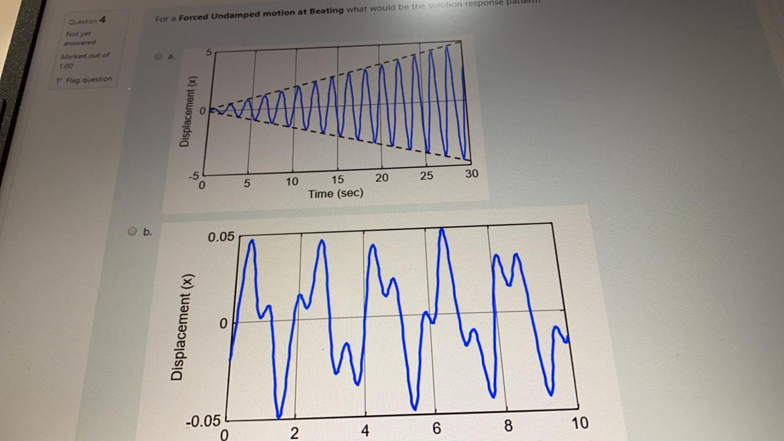 Solved Questo 4 For a Forced Undamped motion at Beating what | Chegg.com