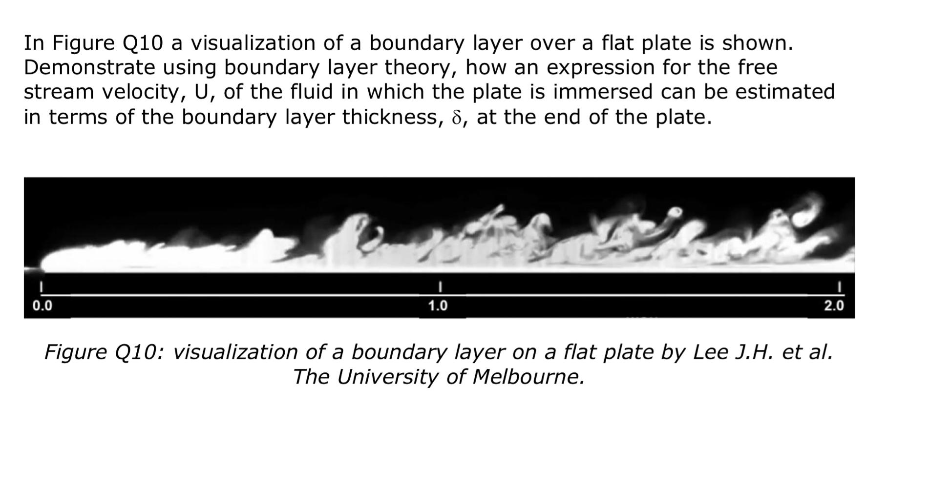 Solved In Figure Q10 a visualization of a boundary layer | Chegg.com
