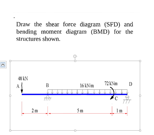 Solved Draw the shear force diagram (SFD) and bending moment | Chegg.com