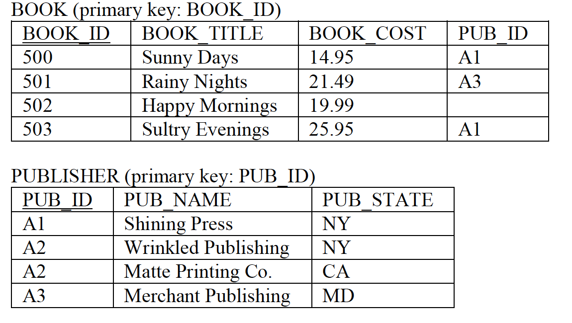 Solved Answer the questions like the example provided | Chegg.com