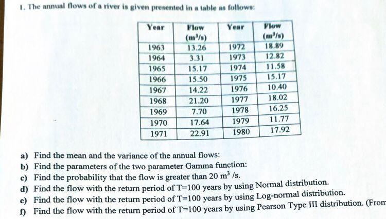 Solved 1. The annual flows of a river is given presented in | Chegg.com