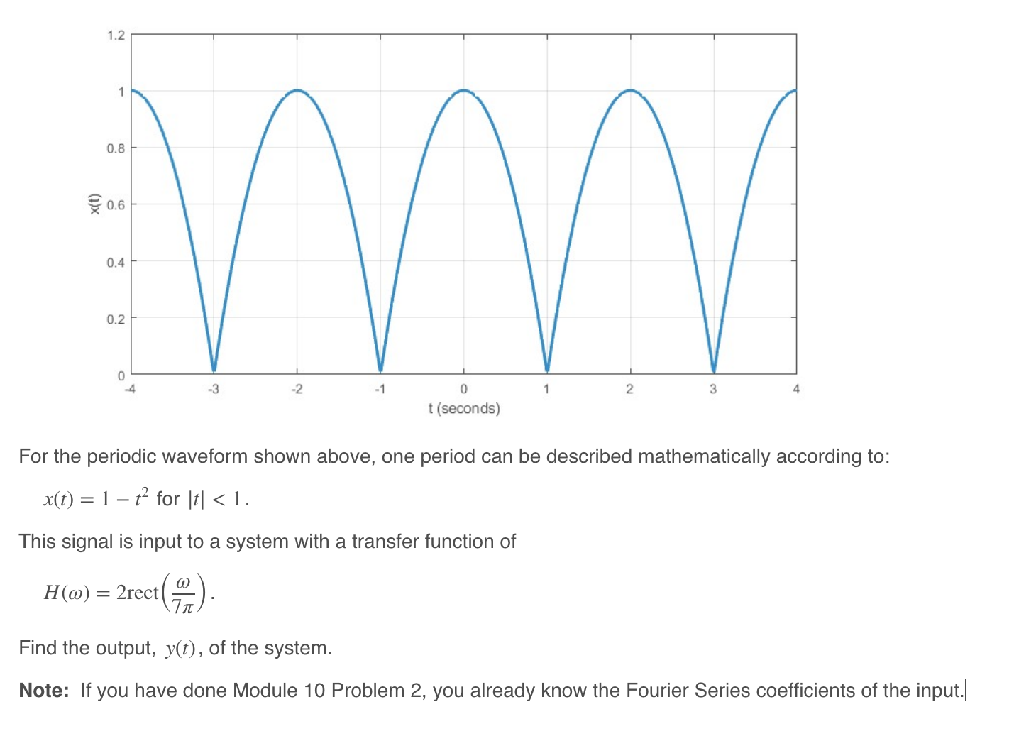 Solved For the periodic waveform shown above, one period can | Chegg.com