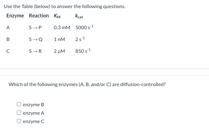 Solved Use the Table (below) to answer the following | Chegg.com