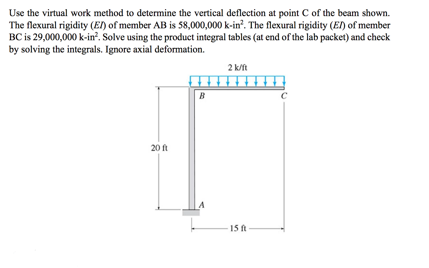 Solved Use the virtual work method to determine the vertical | Chegg.com