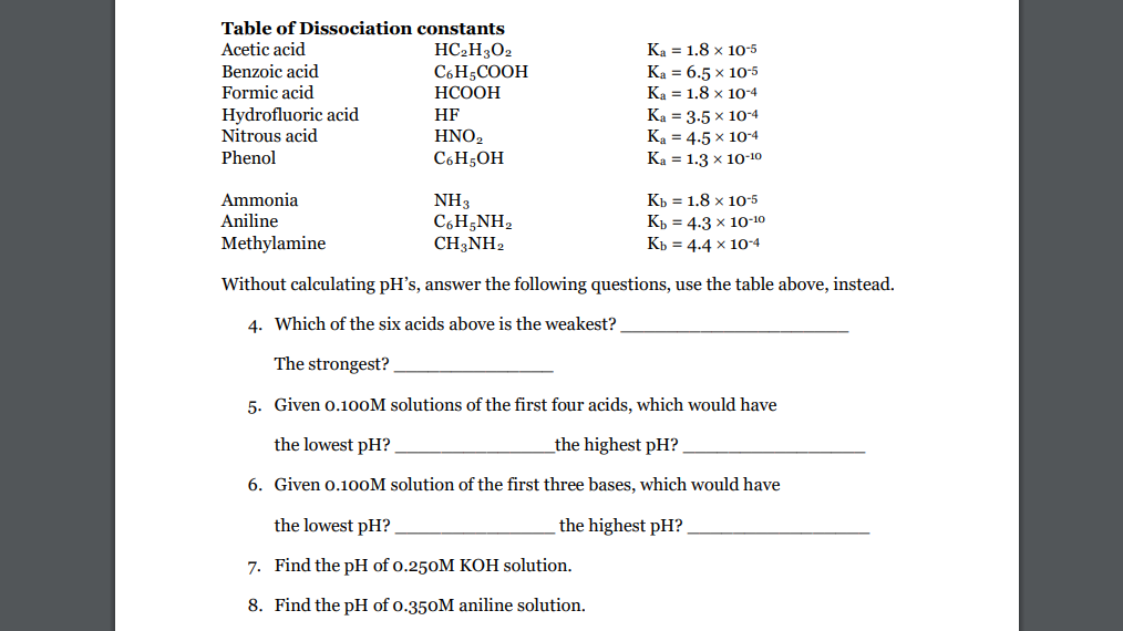 Solved Table of Dissociation constants Acetic acid Benzoic | Chegg.com