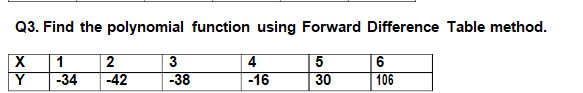 Solved Q3. Find the polynomial function using Forward | Chegg.com