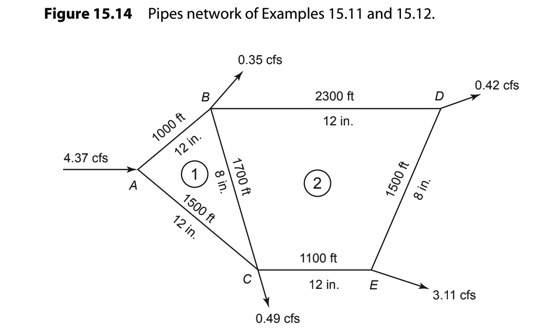 Solved Rework Example 15.11 ﻿with the same inflow rate of | Chegg.com