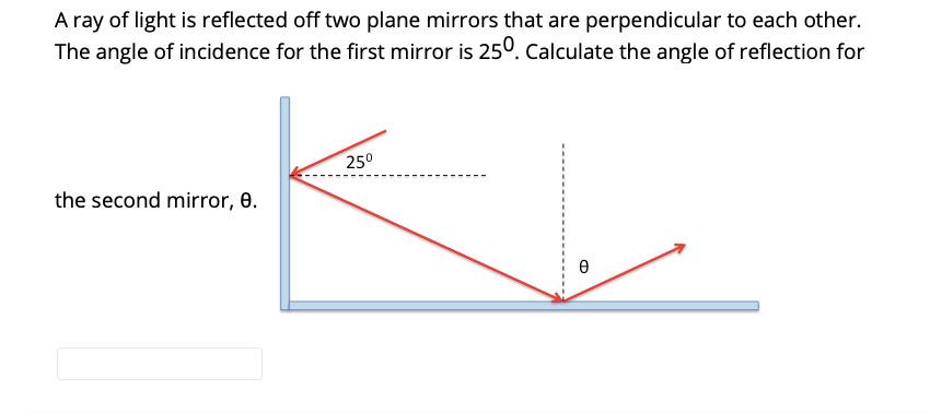 Solved A ray of light is reflected off two plane mirrors | Chegg.com