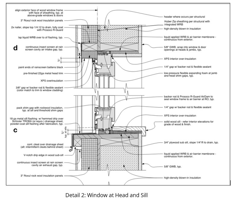 Solved In Details 2 and 3. draw and label the following | Chegg.com