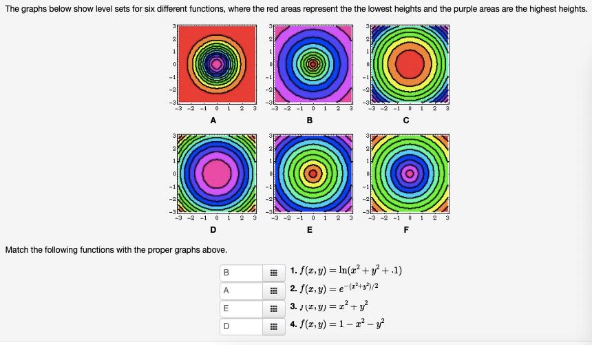 Solved Match the following functions with the proper graphs | Chegg.com