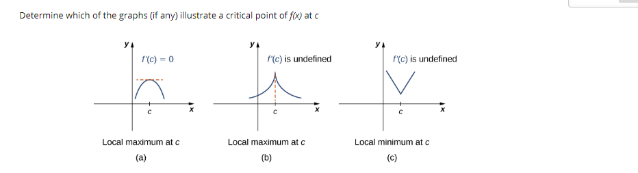 Solved Determine which of the graphs (if any) illustrate a | Chegg.com