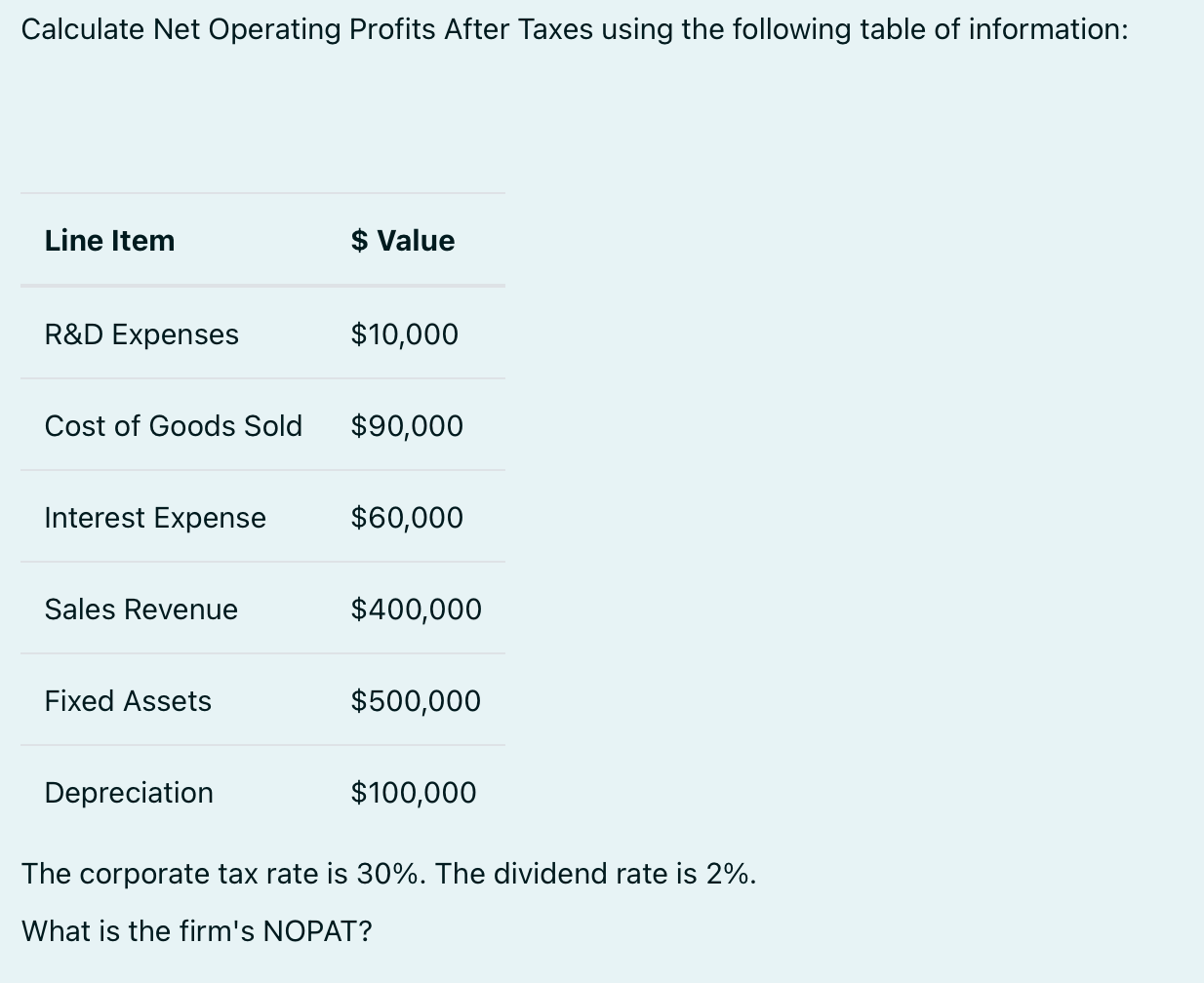 Solved Calculate Net Operating Profits After Taxes using the | Chegg.com