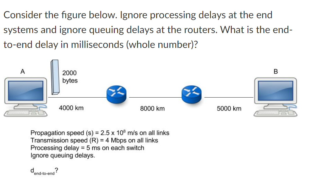 Solved Consider the figure below. Ignore processing delays | Chegg.com
