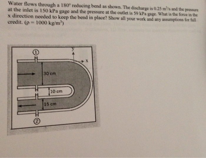 Solved Water flows through a 180° reducing bend as shown. | Chegg.com