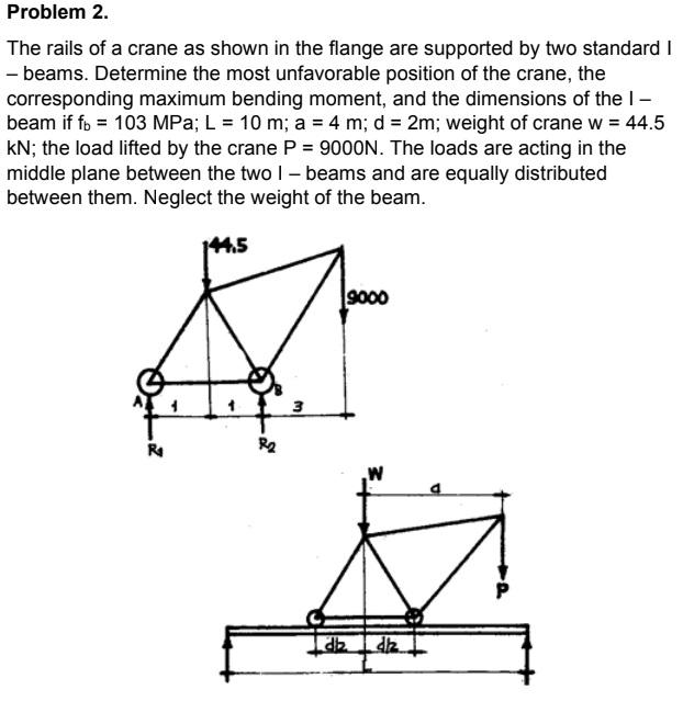 Problem 2. The rails of a crane as shown in the | Chegg.com