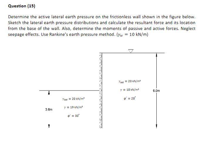 Solved Determine the active lateral earth pressure on the | Chegg.com