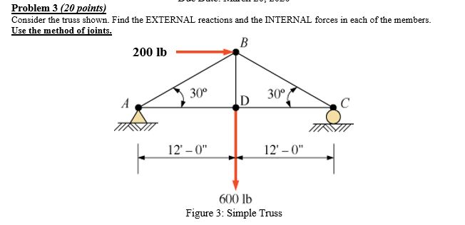 Solved Problem 3 20 points) Consider the truss shown. Find | Chegg.com