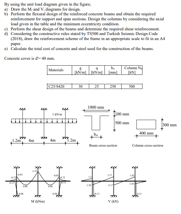 By using the unit load diagram given in the figure; | Chegg.com