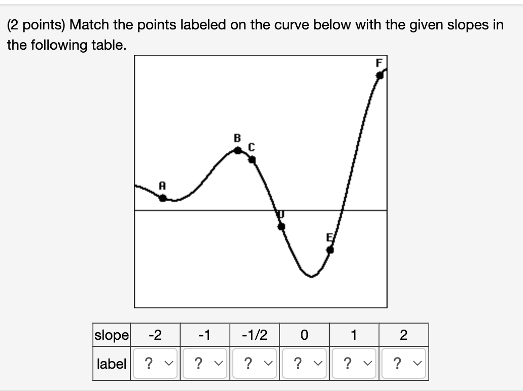  Solved 2 Points Match The Points Labeled On The Curve