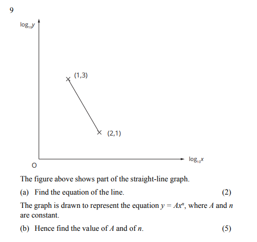 Solved The figure above shows part of the straight-line | Chegg.com