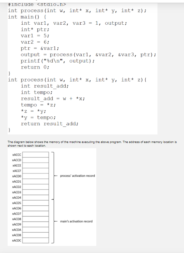 Solved #include int process (int w, int* x, int* y, int* | Chegg.com