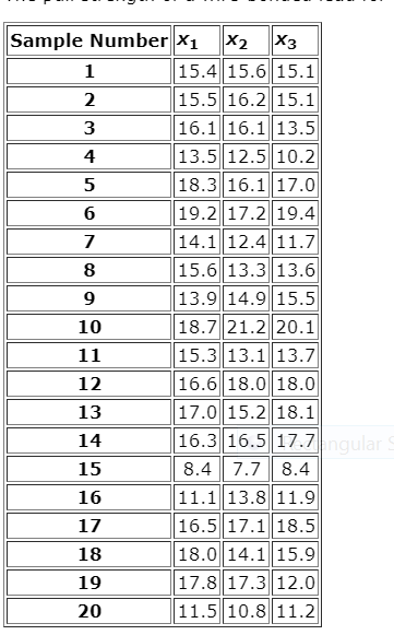 Solved Sample Number *1 X2 X3 15.4 15.6 15.1 2 15.5 16.2 | Chegg.com