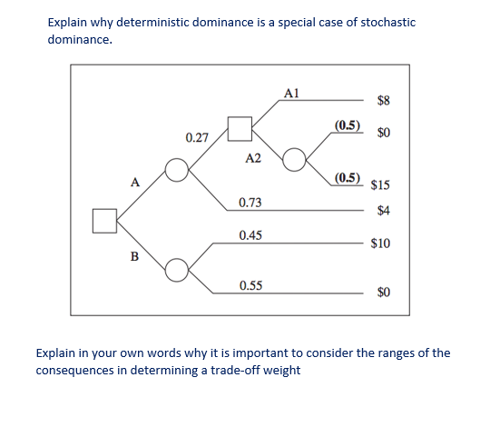 Solved Explain why deterministic dominance is a special case | Chegg.com