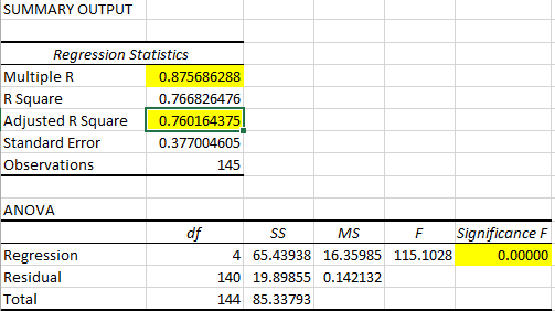 Solved Correlation RegressionPrepare and interpret the | Chegg.com