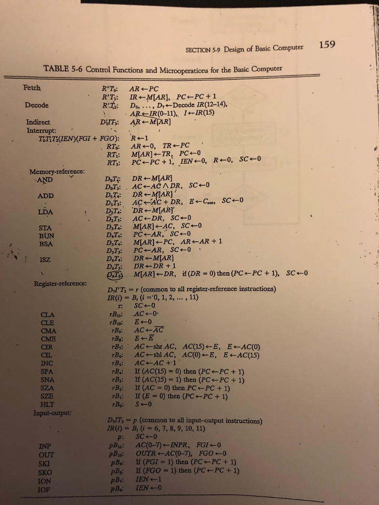 159 SECTION 5-9 Design of Basic Computer TABLE 5-6 | Chegg.com