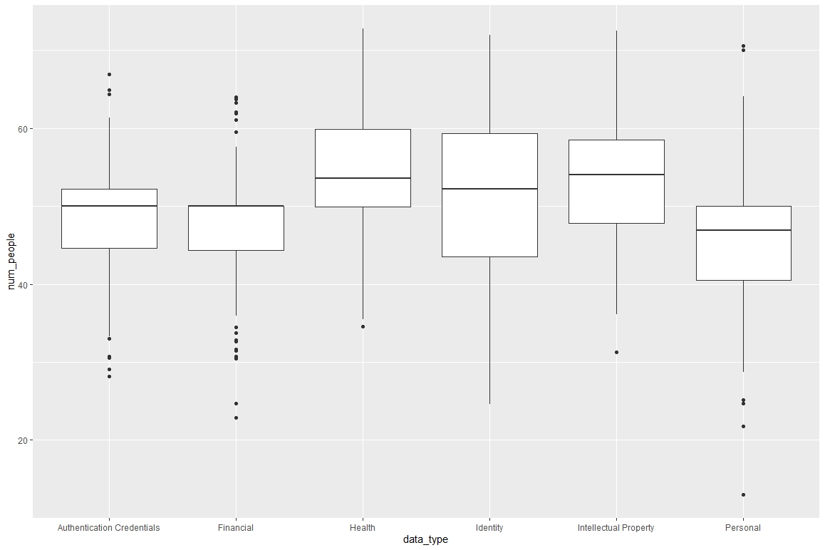 Solved Based on your plot, which subcategory of data type | Chegg.com