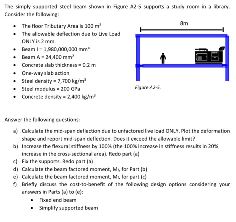The simply supported steel beam shown in Figure A2-5 | Chegg.com