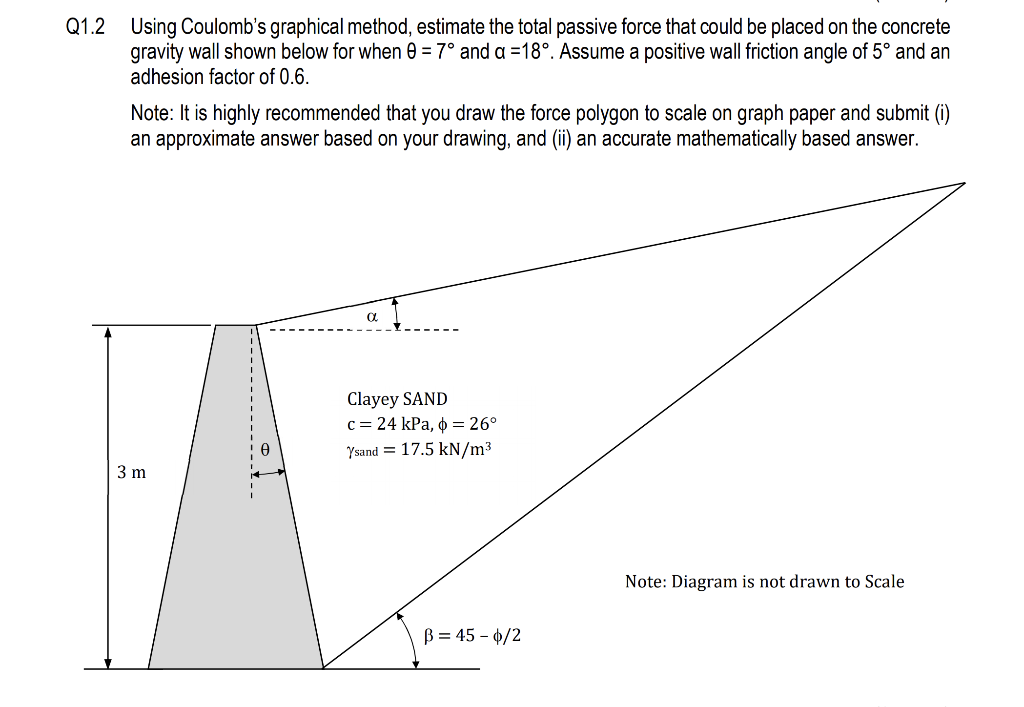 Solved Q1.2 Using Coulomb's graphical method, estimate the | Chegg.com