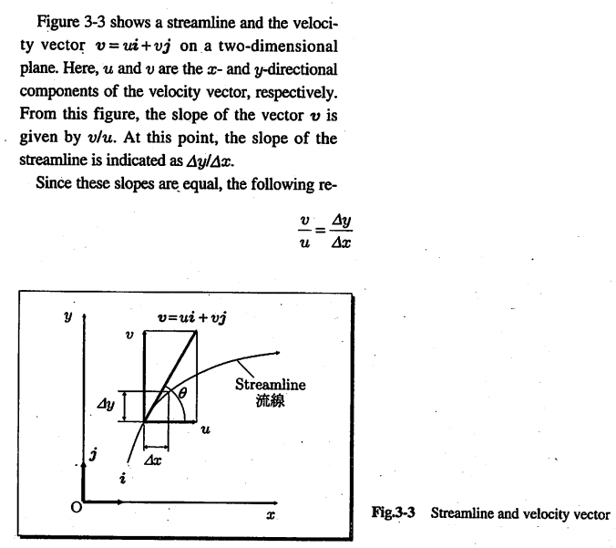 Solved Figure 3-3 shows a streamline and the veloci- ty | Chegg.com
