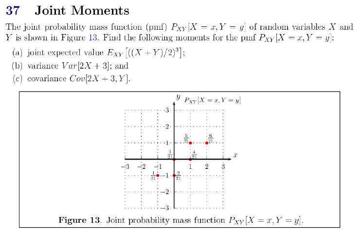 Solved 37 Joint Moments The joint probability mass function | Chegg.com