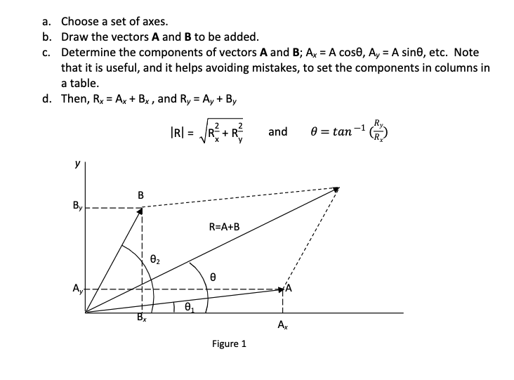 Solved a. Choose a set of axes. b. Draw the vectors A and B | Chegg.com