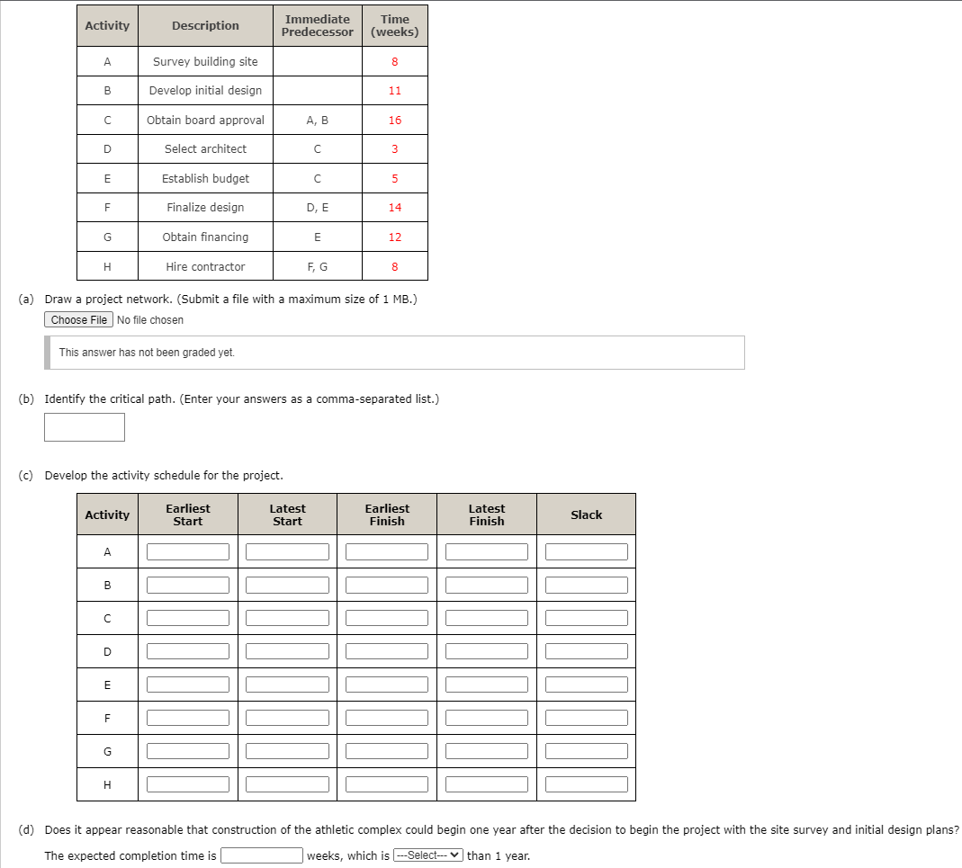 Solved Activity Description Immediate Time Predecessor | Chegg.com