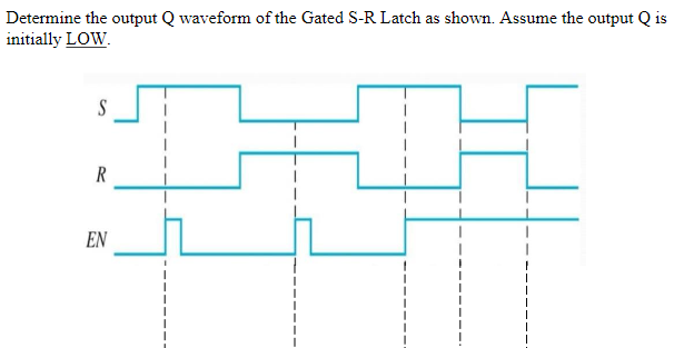 Solved Determine the output Q waveform of the Gated S-R | Chegg.com