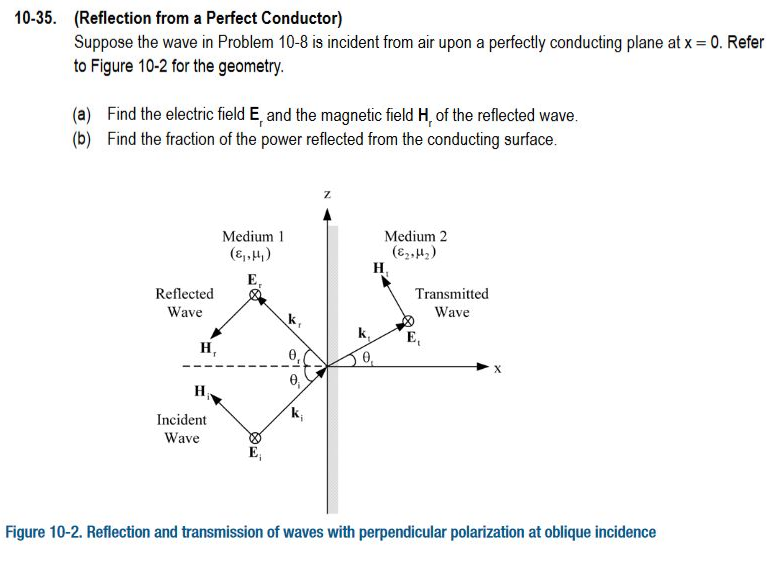 Solved 10-35. (Reflection from a Perfect Conductor) Suppose | Chegg.com