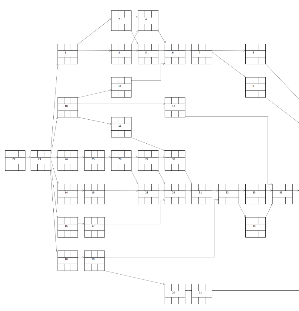 Given: Network Diagram Activity Table Assignment: 1. | Chegg.com