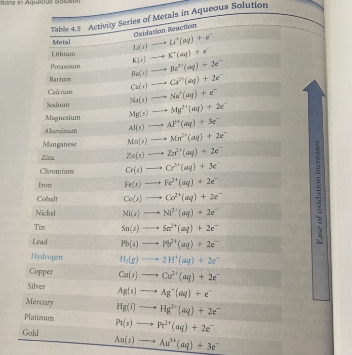 Solved e aluminum metal is added to a solution of cobalt | Chegg.com