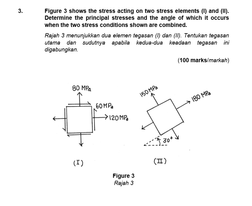 Solved 3. Figure 3 shows the stress acting on two stress | Chegg.com