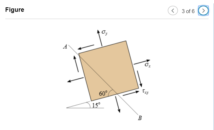 Solved Part B - Clockwise Rotation of a Stress Element with | Chegg.com