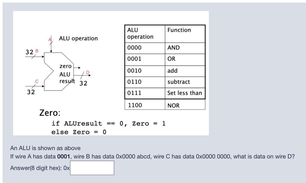 Solved Function ALU operation ALU operation 0000 AND 32 B | Chegg.com