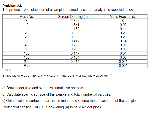 Solved Problem #2. The product size distribution of a sample | Chegg.com