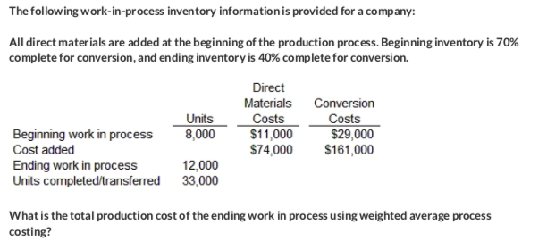 Solved The following work-in-process inventory information | Chegg.com
