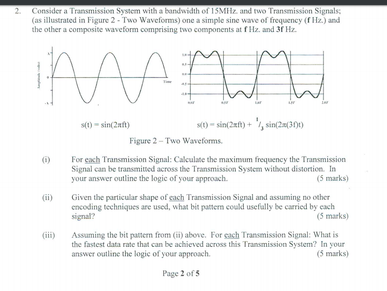 Consider a Transmission System with a bandwidth of | Chegg.com
