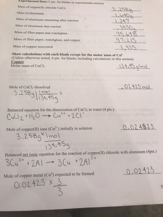 Solved CHEM 1211 Lab Manual Revisod 05/2018 Molar mass of | Chegg.com