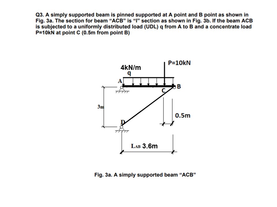 Solved Q3. A simply supported beam is pinned supported at A | Chegg.com