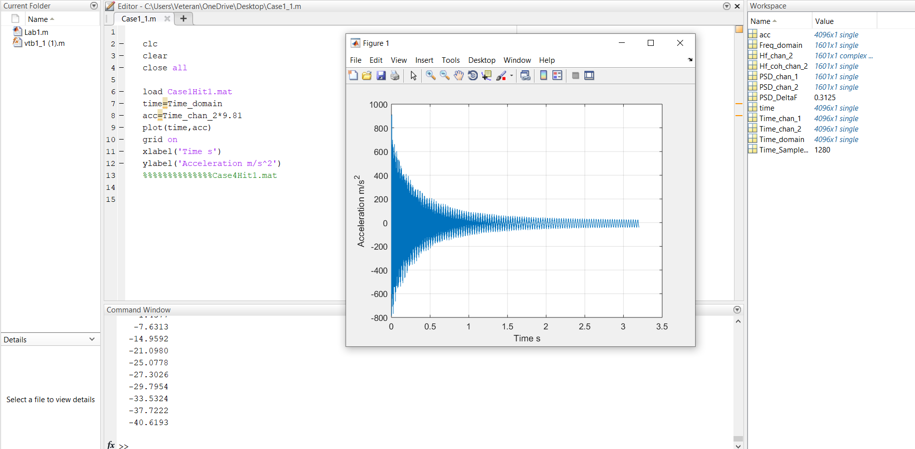 Solved I'm looking for a MATLAB code to find the damped | Chegg.com