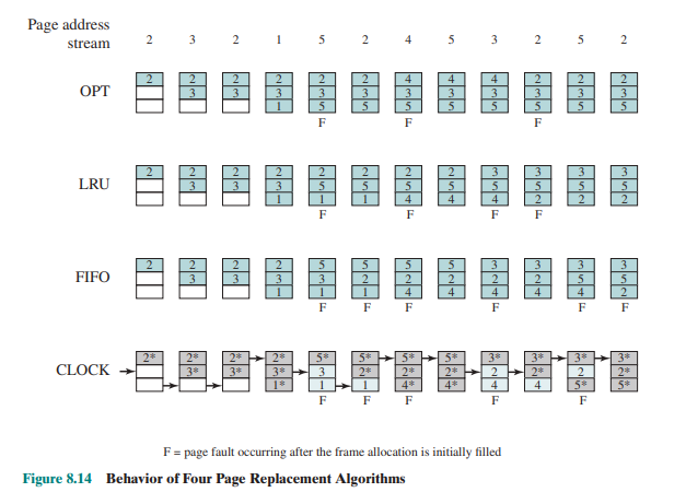 Solved (20pts) Consider the following string of page | Chegg.com